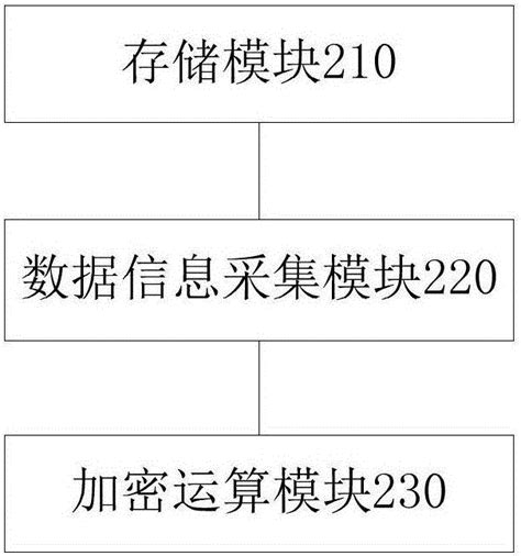 一种密码字符串生成的方法及装置与流程
