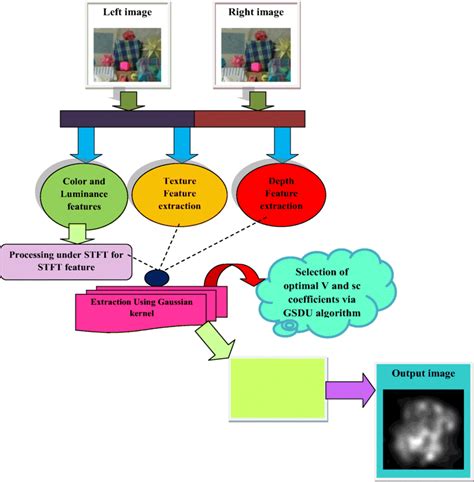 architecture of proposed sd model download scientific diagram