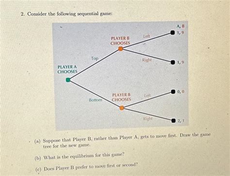 Solved Consider The Following Sequential Game PLAYER A Chegg