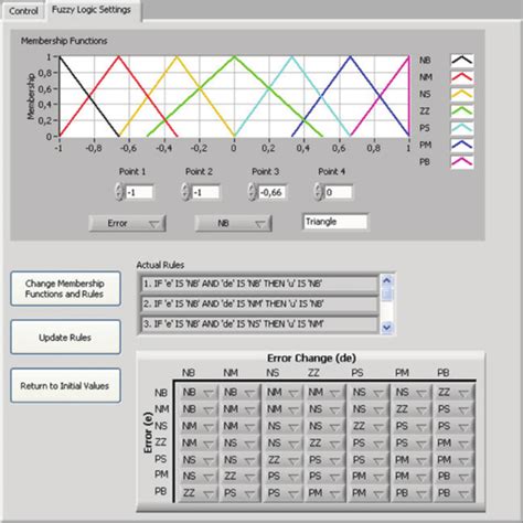 Fuzzy Logic Settings Interface Download Scientific Diagram