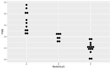 Dot Plot Geom Dotplot Ggplot