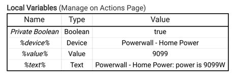 Wait For Expression Rule Fails To Finish Bug Or Bad Rule All