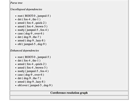 Intro To Stanfords Corenlp For Pythoners Towards Data Science