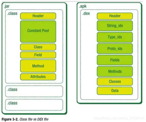 Android 性能优化系列：包体积优化android包体积优化 Csdn博客