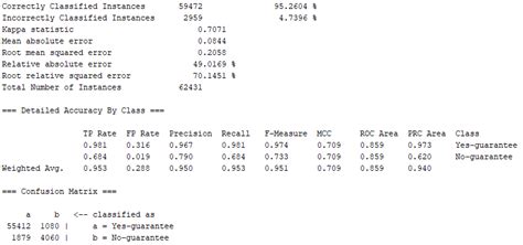 Output Generated By Applying J48 Binary Classifier To Dataset Download Scientific Diagram
