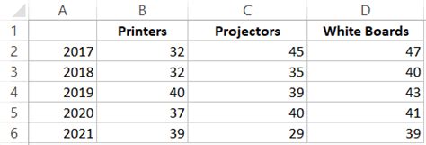 How To Create An Area Chart In Excel Explained With Examples