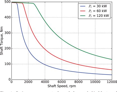 Figure 1 From Calculation Of Efficiency Maps Using Scalable Saturated Flux Linkage And Loss