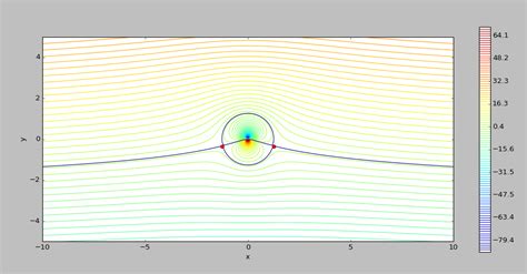 Potential Flow Simulator