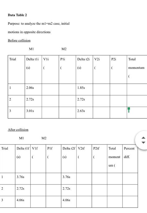 Data Table Purpose To Analyze Ml M Case With Chegg Com