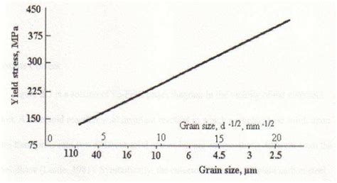 8 Schematic Representation Of Hall Patch Relationship Download