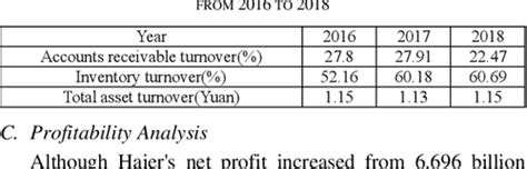 Pdf Financial Strategy Based On Harvard Analytical Framework A Case
