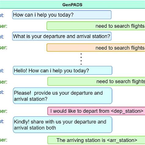 An Example Of Generative Politeness Adaptive Dialogue System Light