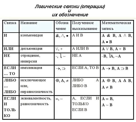 Алгебра логики что значат знаки