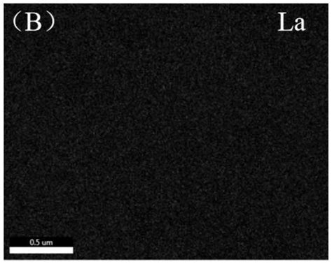 Preparation Method And Application Of B Site Pentabasic High Entropy