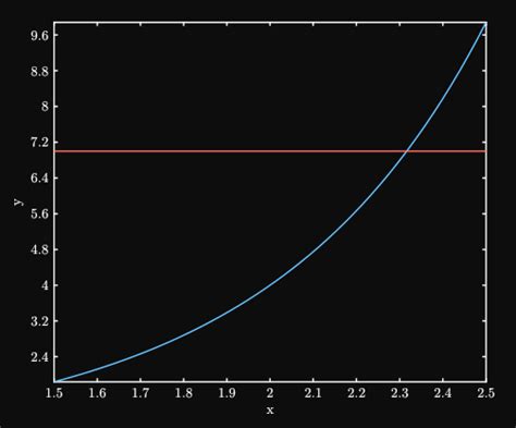 How Do I Plot More Than One Graph On The Same Axes Questions Typst