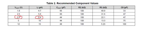 Tps54302 Inductor Selection Power Management Forum Power Management Ti E2e Support Forums