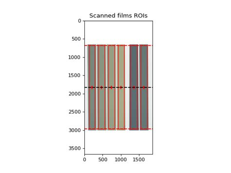 Calibration Module Omg Dosimetry 1 6 3 Documentation