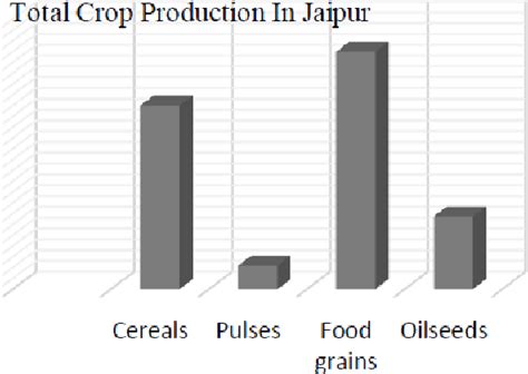Figure 4 From A Mathematical Approach To Optimize Crop Allocation A