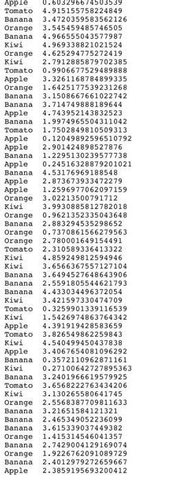 Solved Lab 06 Fruit Tree Objective Write A Program Which