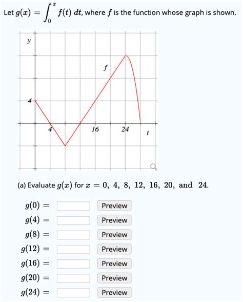 Solved Let G F T Dt Where F Is The Function Whose Graph Chegg