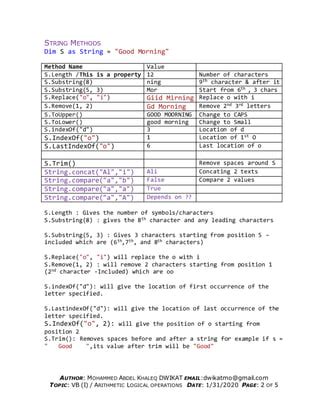 Vb Net String Class Visual Basic Net