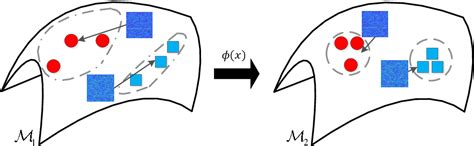 figure 1 from matrix information geometry for spectral based spd matrix signal detection with