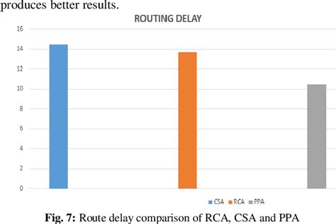 Figure 7 From Design A High Speed Parallel Prefix Adder Using Generator