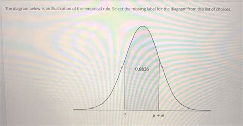 Solved The Diagram Below Is An Illustration Of The Empirical