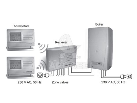 Многозонов безжичен програмируем стаен термостат Computherm Q8rf