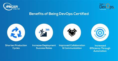 Mecer Inter Ed On Linkedin Devops Train Enable Transform Mecerintered Mie