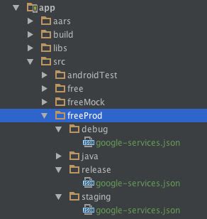 Google Services Json For Different ProductFlavors Flutter Fixes