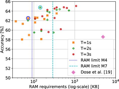 Figure 1 From An Accurate Eegnet Based Motor Imagery Braincomputer Interface For Low Power Edge