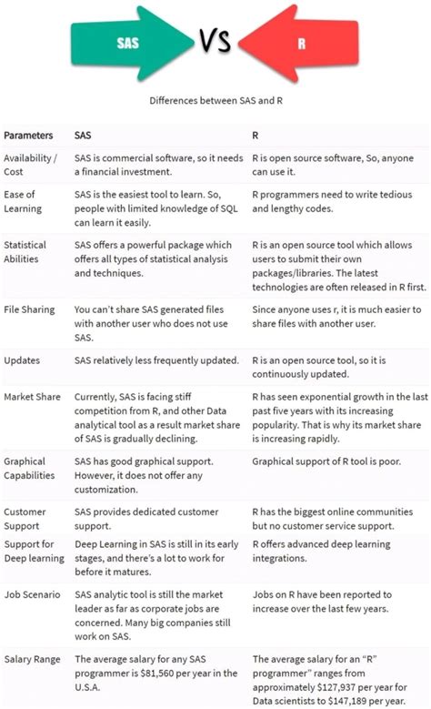 Mayur Chaudhari On Linkedin R Statisticalprogrammer Sasprogrammer