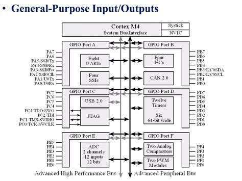 Gpio In Arm Cortex M4 Tiva C Pdf