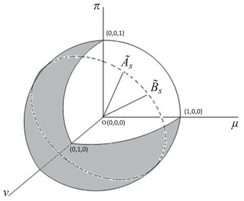 Mathematics Free Full Text Bsc Based Digital Transformation Strategy Selection And