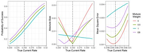 Simulation Binary Endpoint Download Scientific Diagram