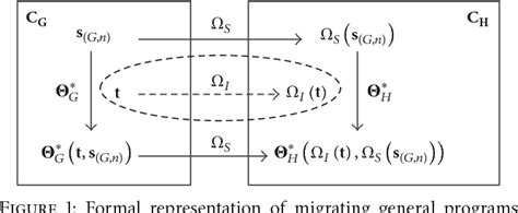 Figure 1 From A Migration Method Of Mpi Program Combining Local Library Replacement And
