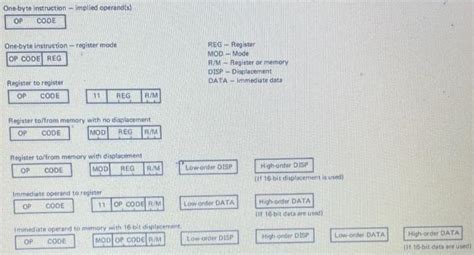 solved 7 use the examples in sec 2 3 2 to find the machine