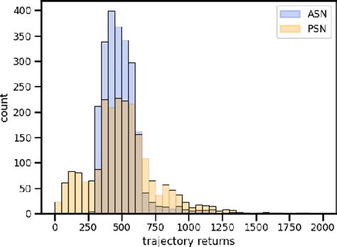 Figure 3 From Trajectory Wise Iterative Reinforcement Learning Framework For Auto Bidding