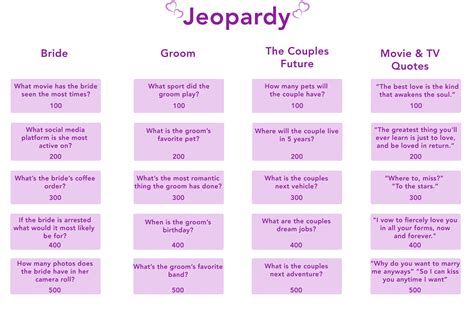 Bachelorette And Shower Games Bridal Jeopardy Questions