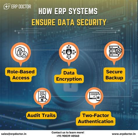 Erpintegration Erp Erpsoftware Erpsystem Businesserp Erp Doctor