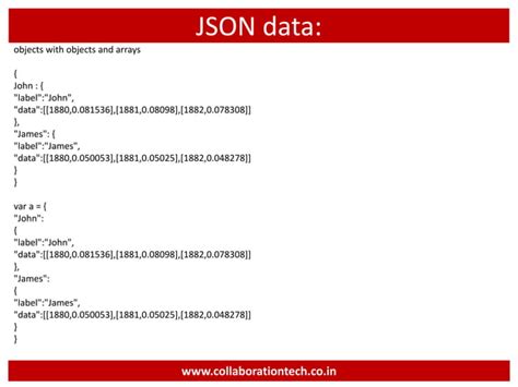 Introduction To Json And Ajax Pptx Web Development Internet