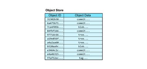 System Design Case Study How GitHub Indexes Code For Blazing Fast Search Retrieval