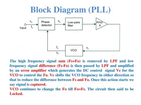 Ppt Phase Locked Loop Pll Powerpoint Presentation Free Download Id8801276