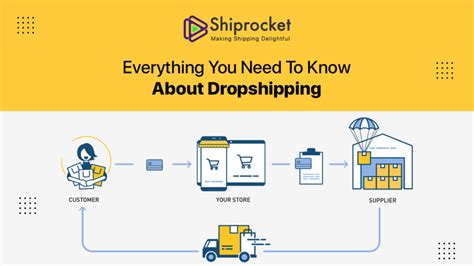 What Is Dropshipping Benefits And Disadvantages Shiprocket