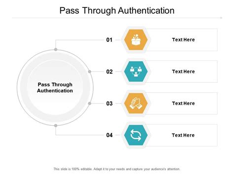 Pass Through Authentication Ppt Powerpoint Presentation Portfolio Slides Cpb Presentation