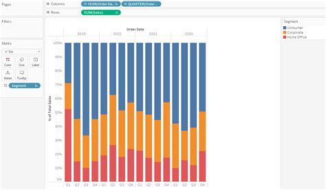 Reordering Bar Charts Utilising Sets The Data School