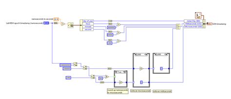Lossless Seconds To Datetime Labview General Lava