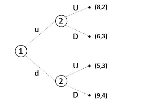 Solved Consider The Following Game In Extensive Form With