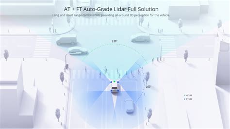 Hesai Strengthens Lidar Position With Auto Design Win Near Range Addition Inside Autonomous